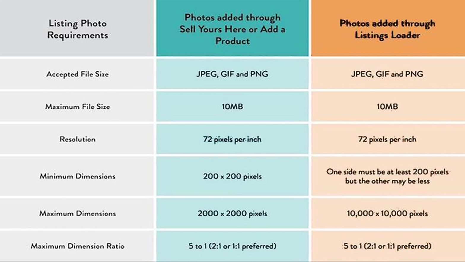 Amazon image Requirements - Clipping Images